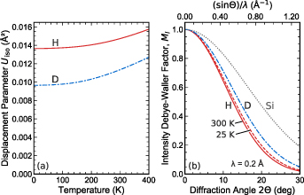 On: X-ray diffraction from the electron gas in monatomic metallic ...