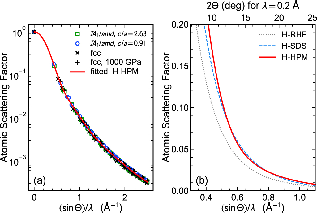 On: X-ray diffraction from the electron gas in monatomic metallic ...