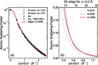 On: X-ray diffraction from the electron gas in monatomic metallic ...