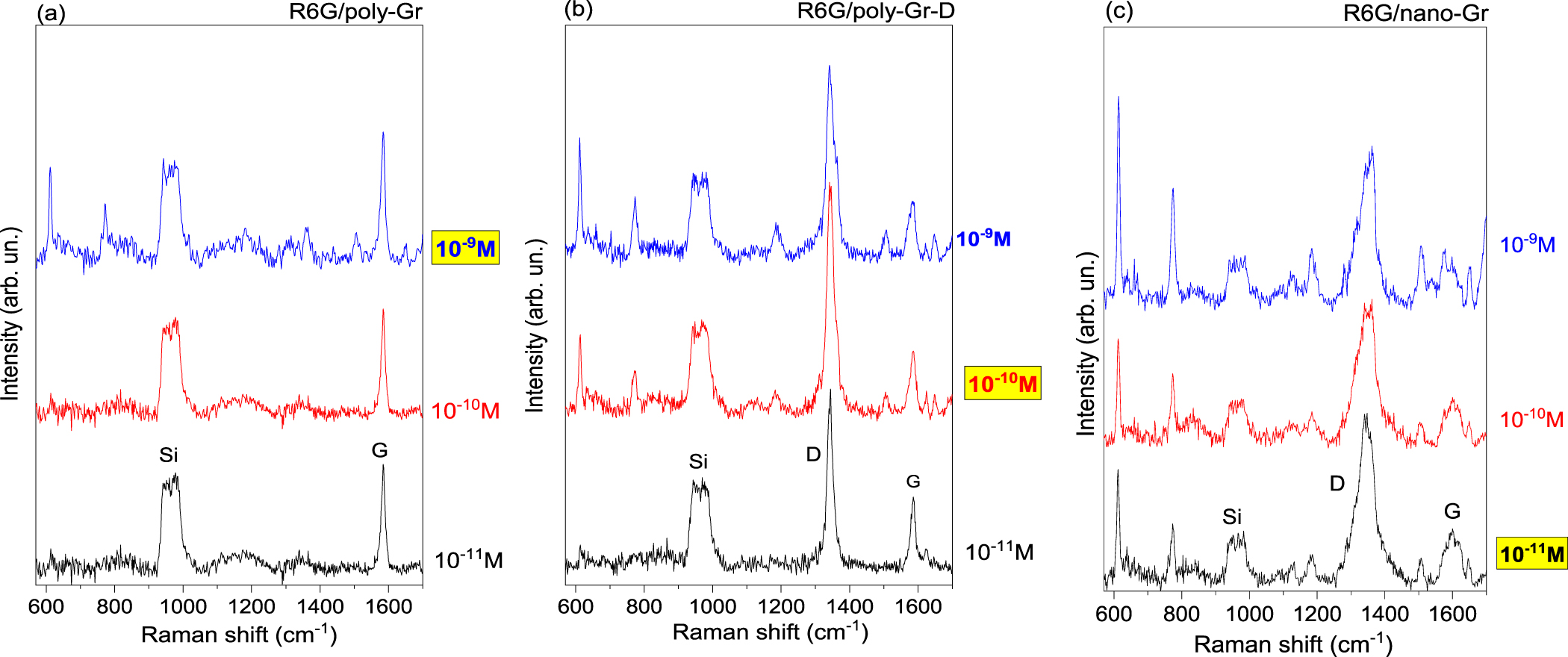 The structure of chemical vapor deposited graphene substrates for ...