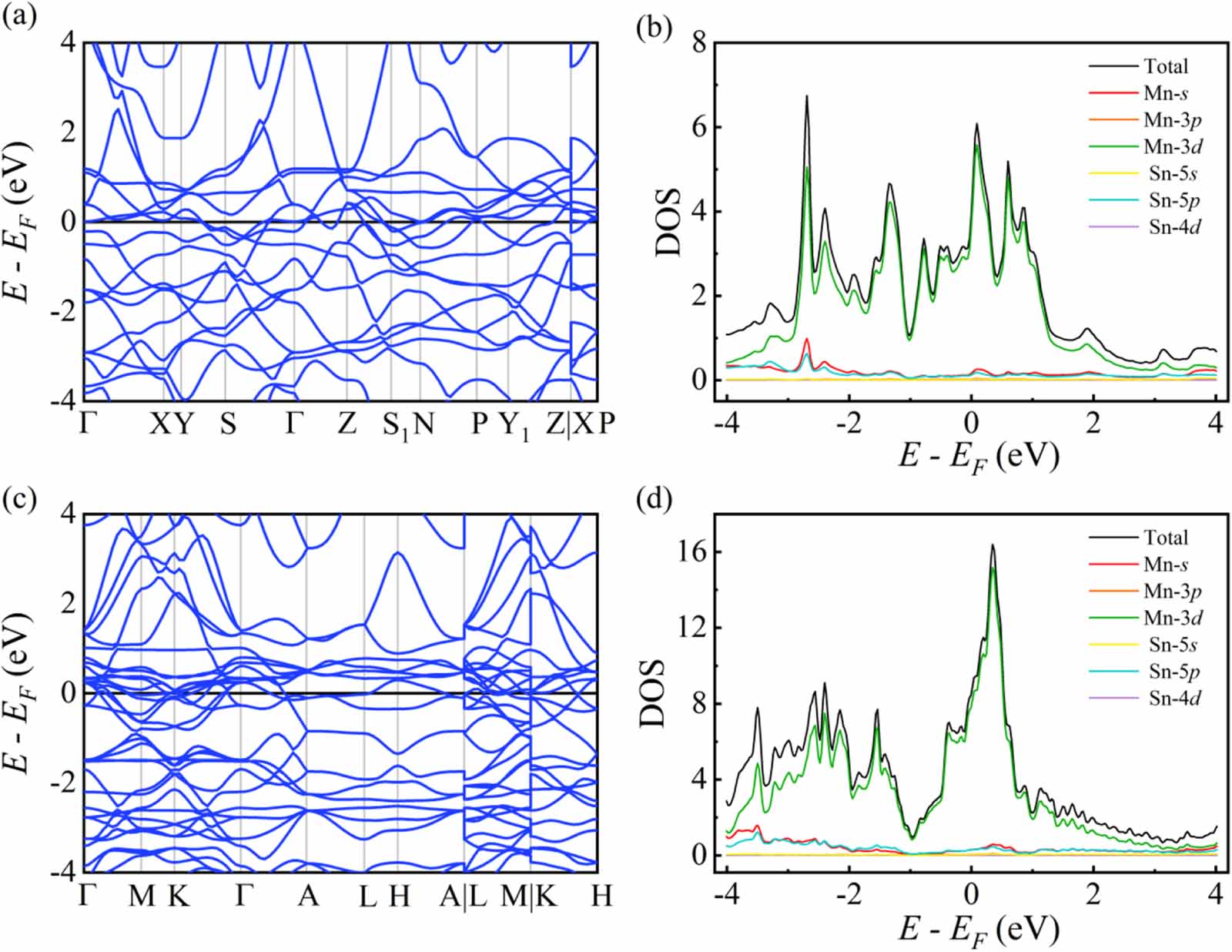 The structural stability of Mn3Sn Heusler compound under high pressure ...