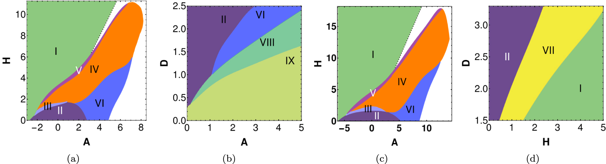 Role of isotropic and anisotropic Dzyaloshinskii–Moriya interaction on ...