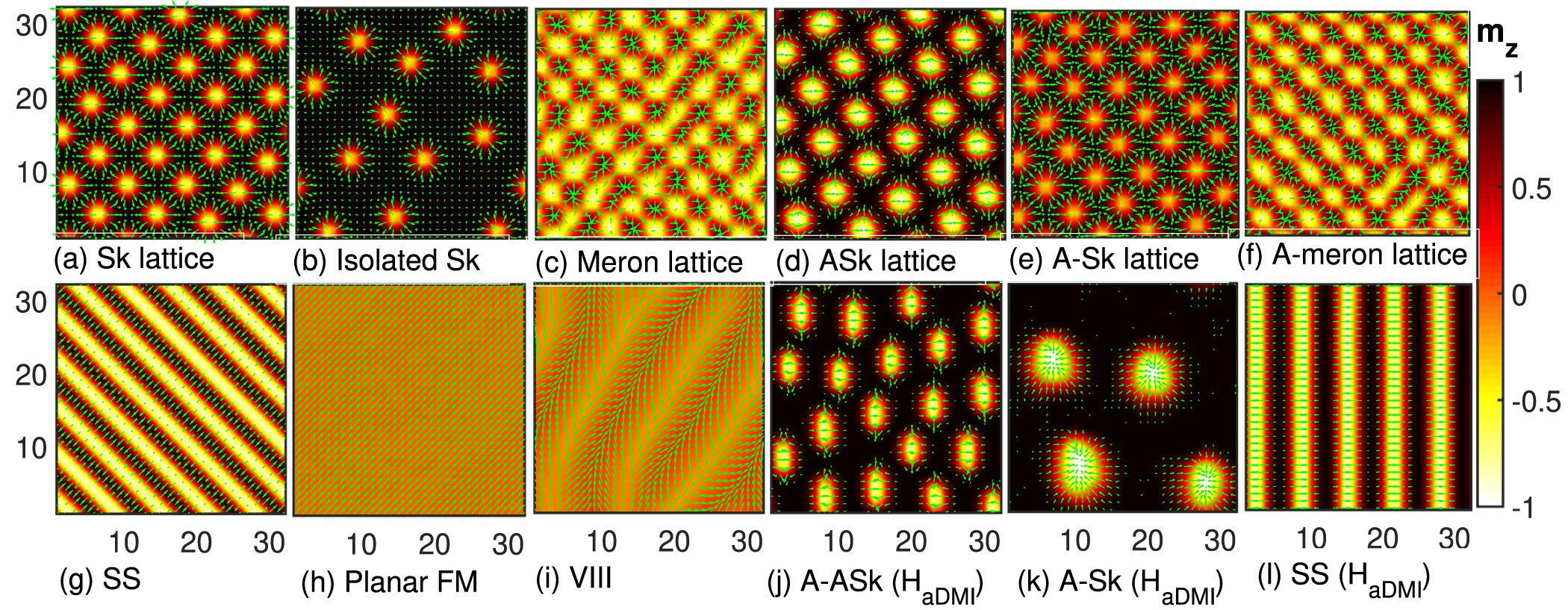 Role of isotropic and anisotropic Dzyaloshinskii–Moriya interaction on ...