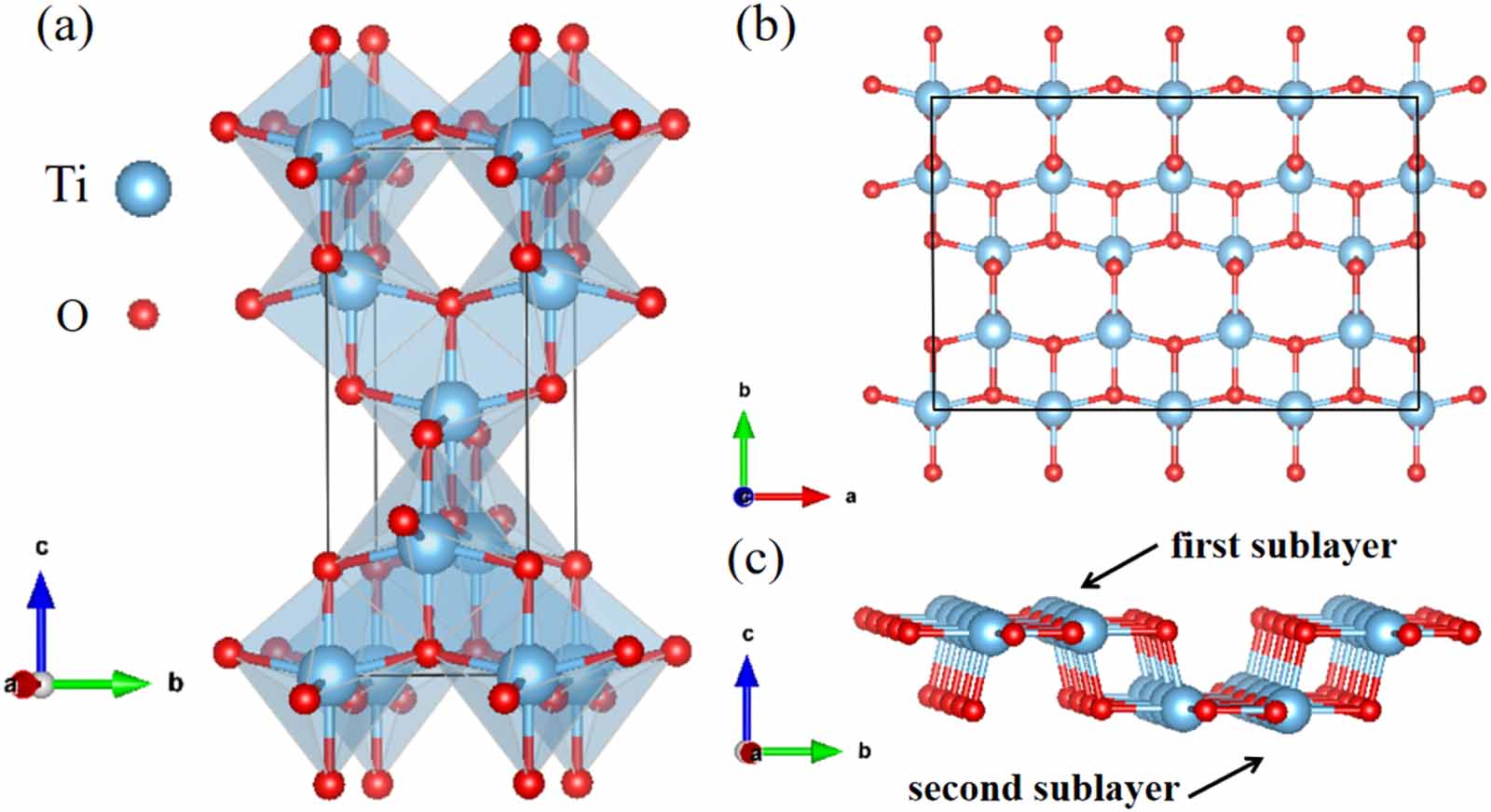 First-principles study of electronic structure, sodium diffusion on 2D ...