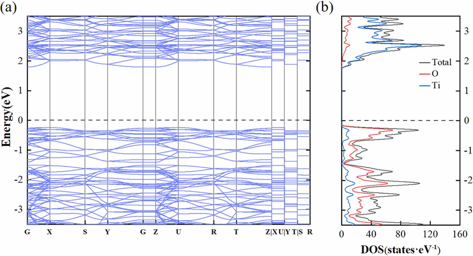 First-principles study of electronic structure, sodium diffusion on 2D ...