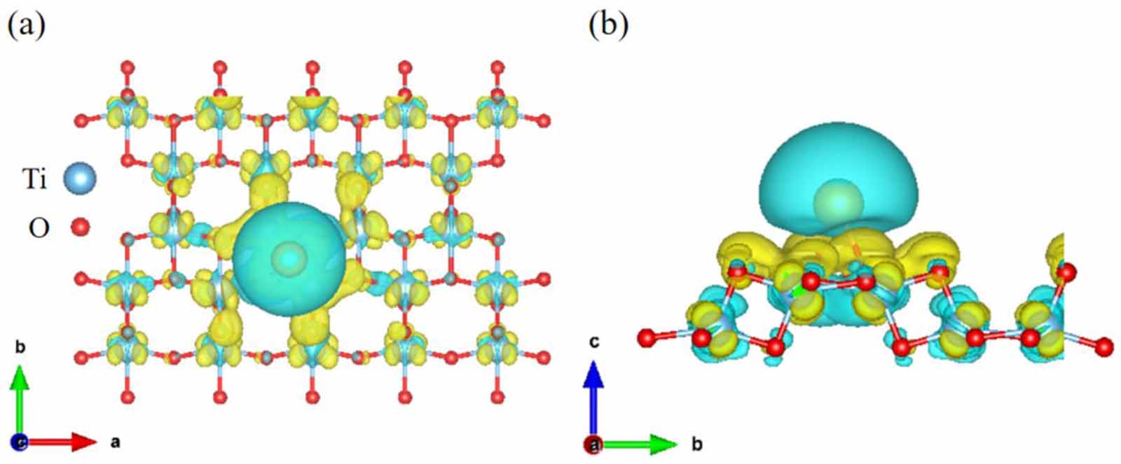 First-principles study of electronic structure, sodium diffusion on 2D ...