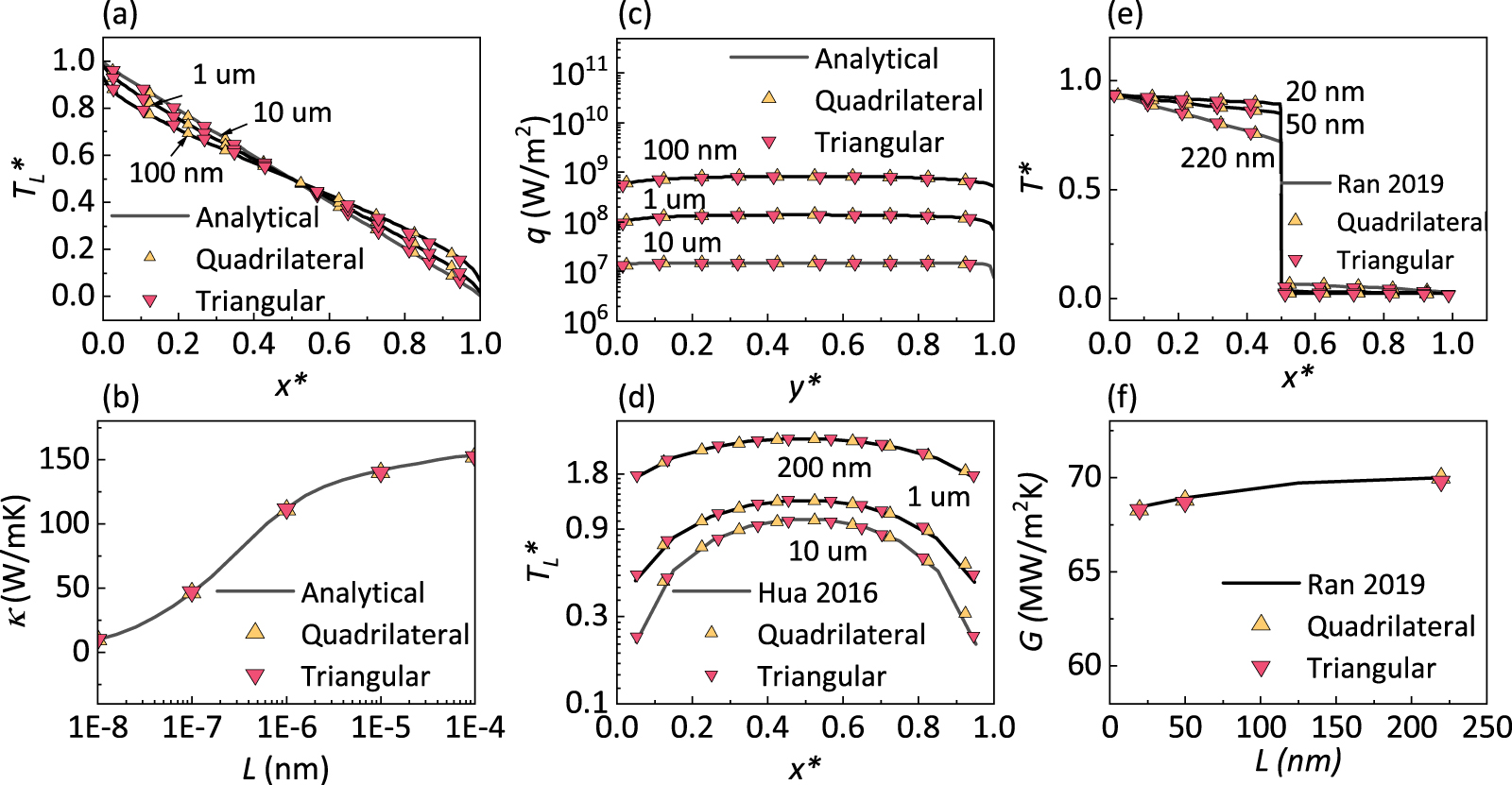 GiftBTE: an efficient deterministic solver for non-gray phonon Boltzmann transport equation ...