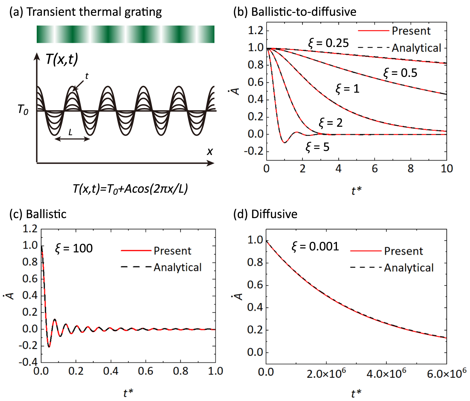 GiftBTE: an efficient deterministic solver for non-gray phonon Boltzmann transport equation ...