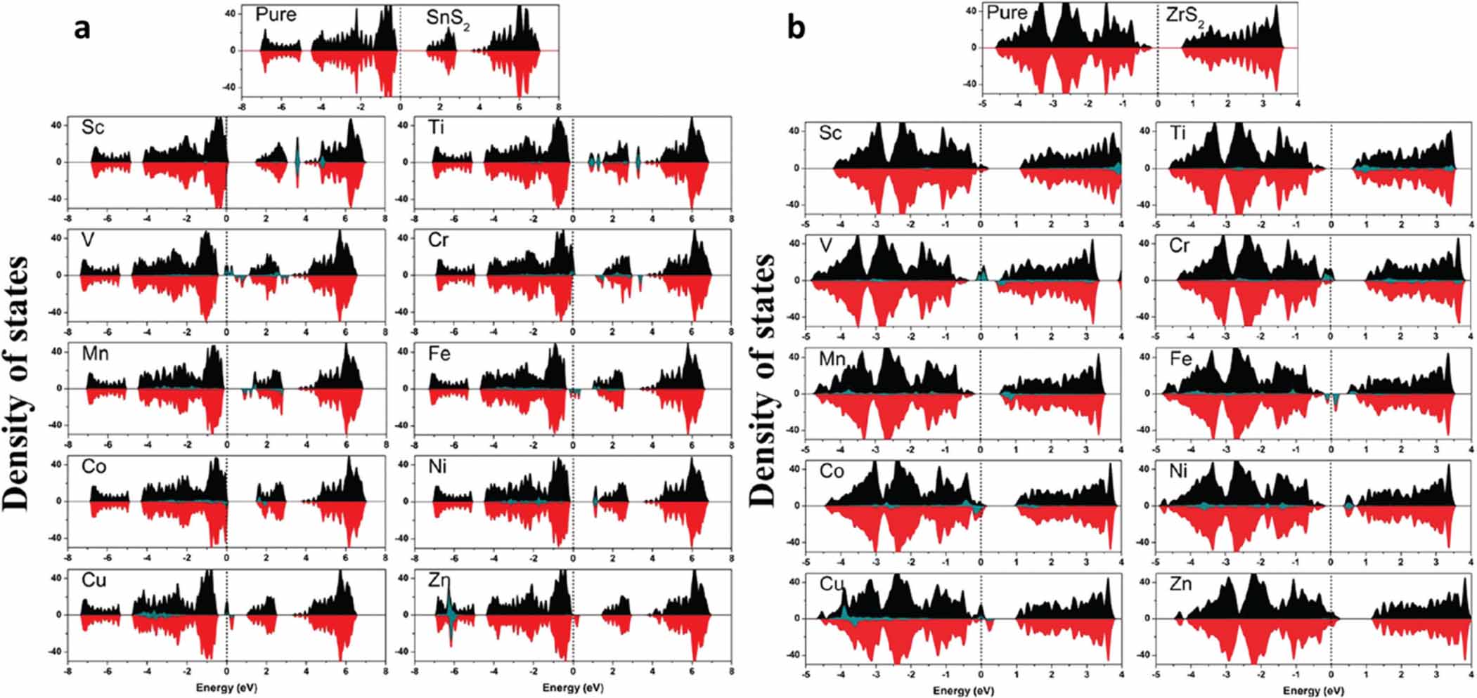 Magnetic doping in transition metal dichalcogenides - IOPscience