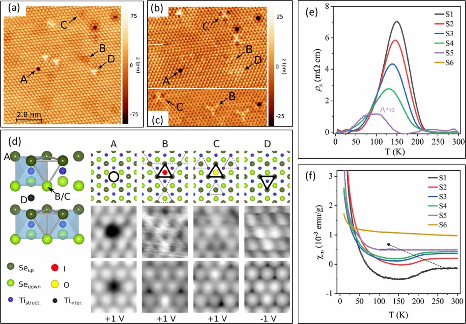 Magnetic doping in transition metal dichalcogenides - IOPscience