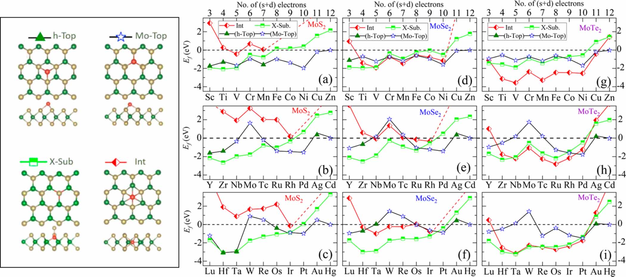 Magnetic doping in transition metal dichalcogenides - IOPscience