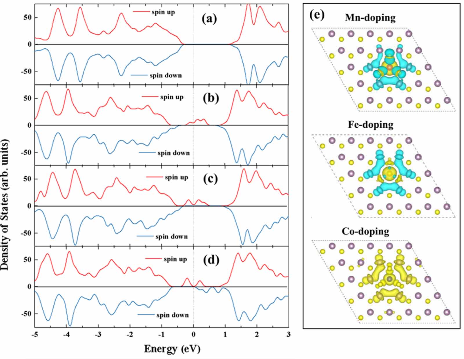Magnetic doping in transition metal dichalcogenides - IOPscience