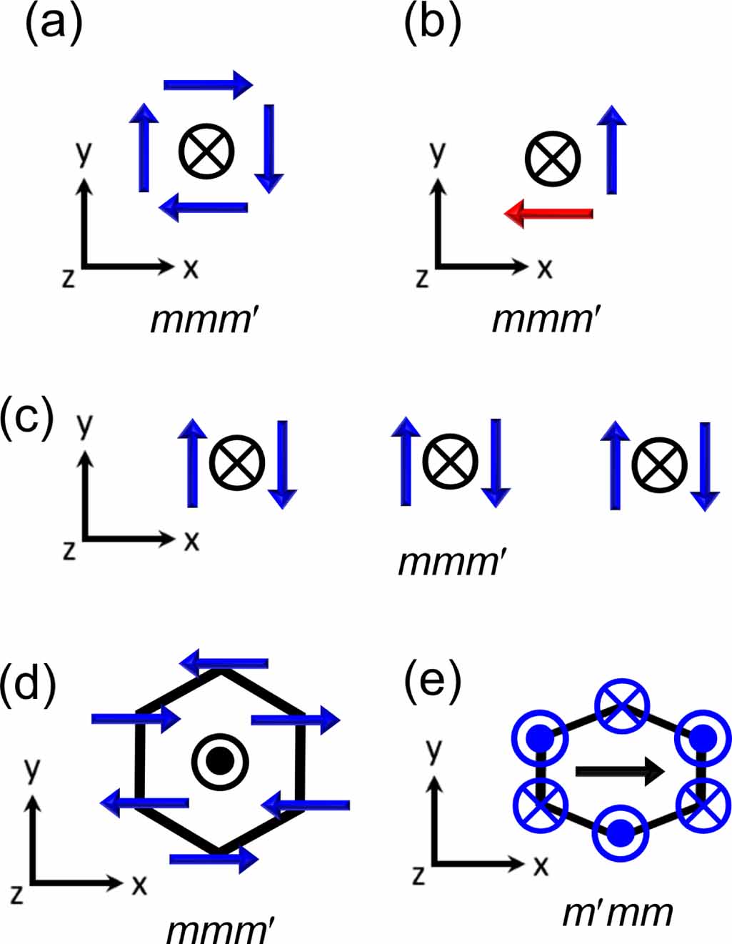 Magnetic toroidicity - IOPscience