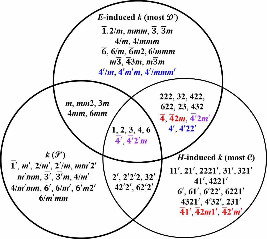 Magnetic toroidicity - IOPscience