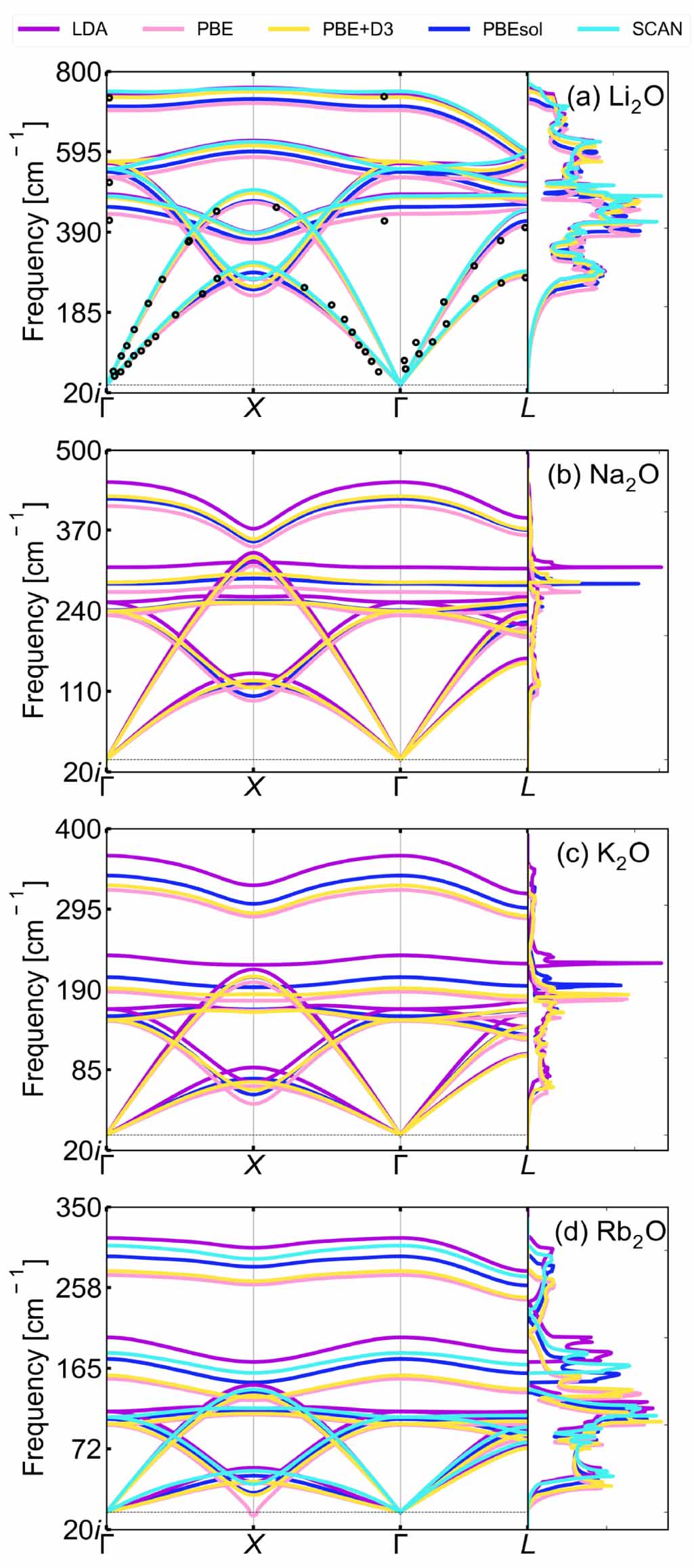 Towards the high-throughput prediction of finite-temperature properties ...