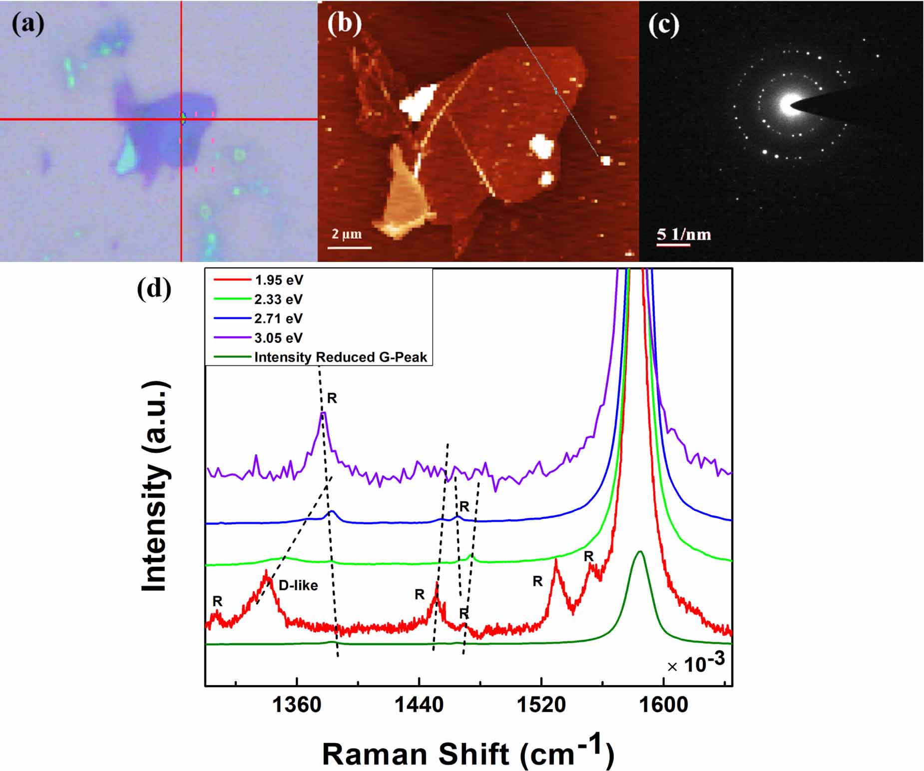 Resonance Raman spectroscopy of twisted interfaces in turbostratic ...
