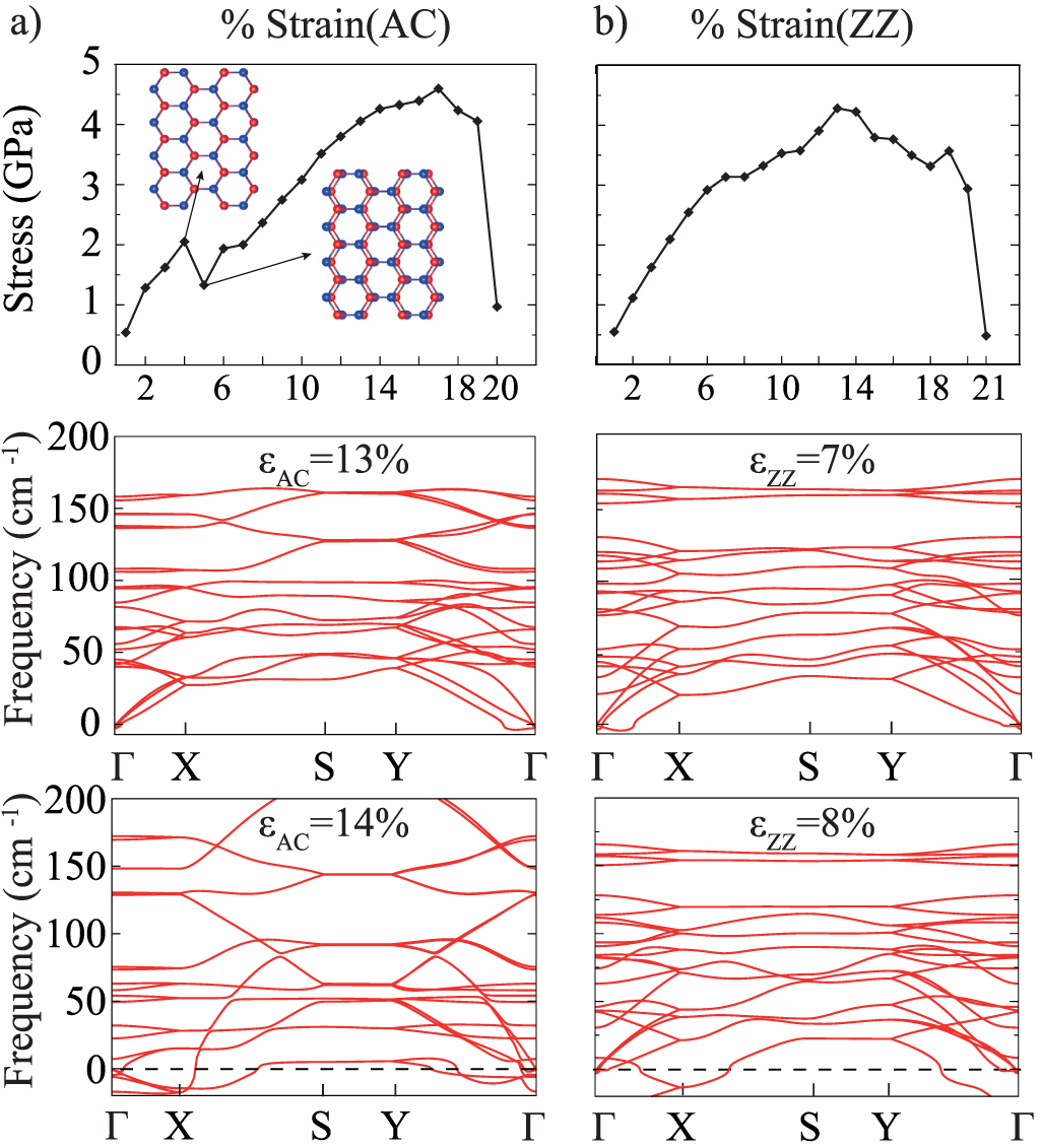 Ultra-thin double-layered hexagonal CuI: strain tunable properties and ...