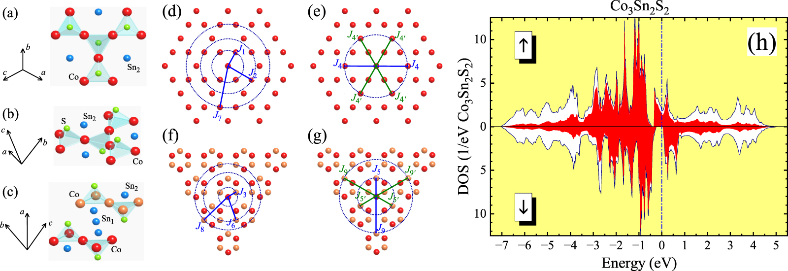 Linear response theories for interatomic exchange interactions - IOPscience