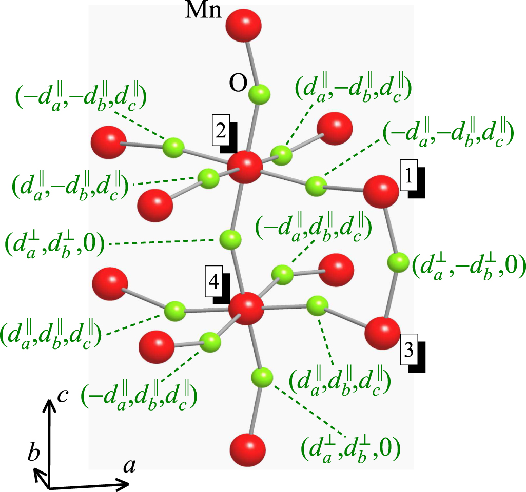 Linear response theories for interatomic exchange interactions - IOPscience