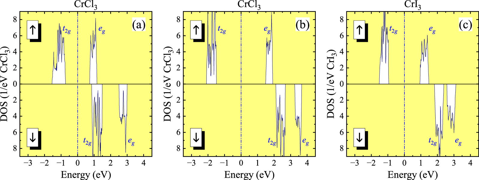 Linear response theories for interatomic exchange interactions - IOPscience