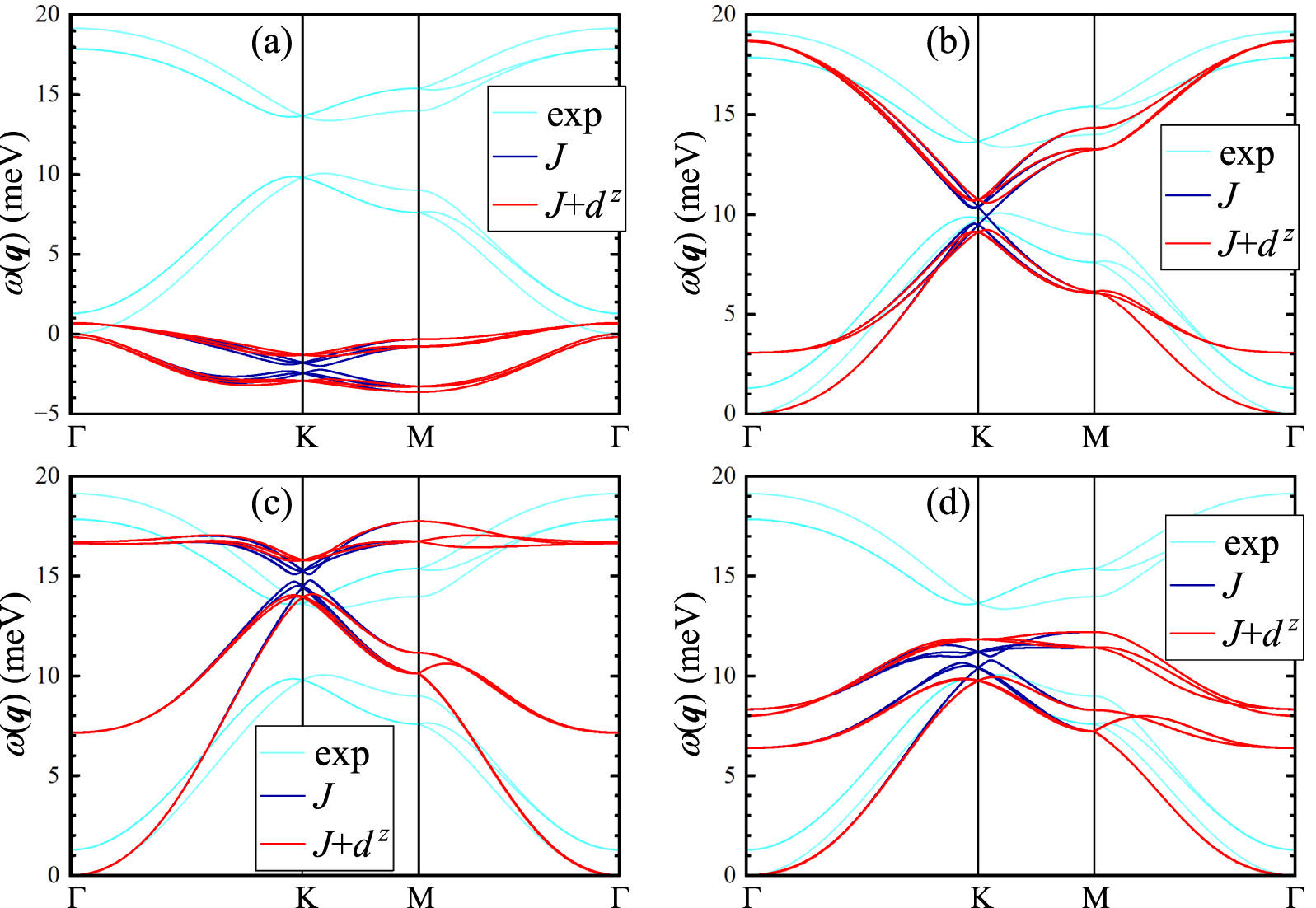 Linear response theories for interatomic exchange interactions - IOPscience