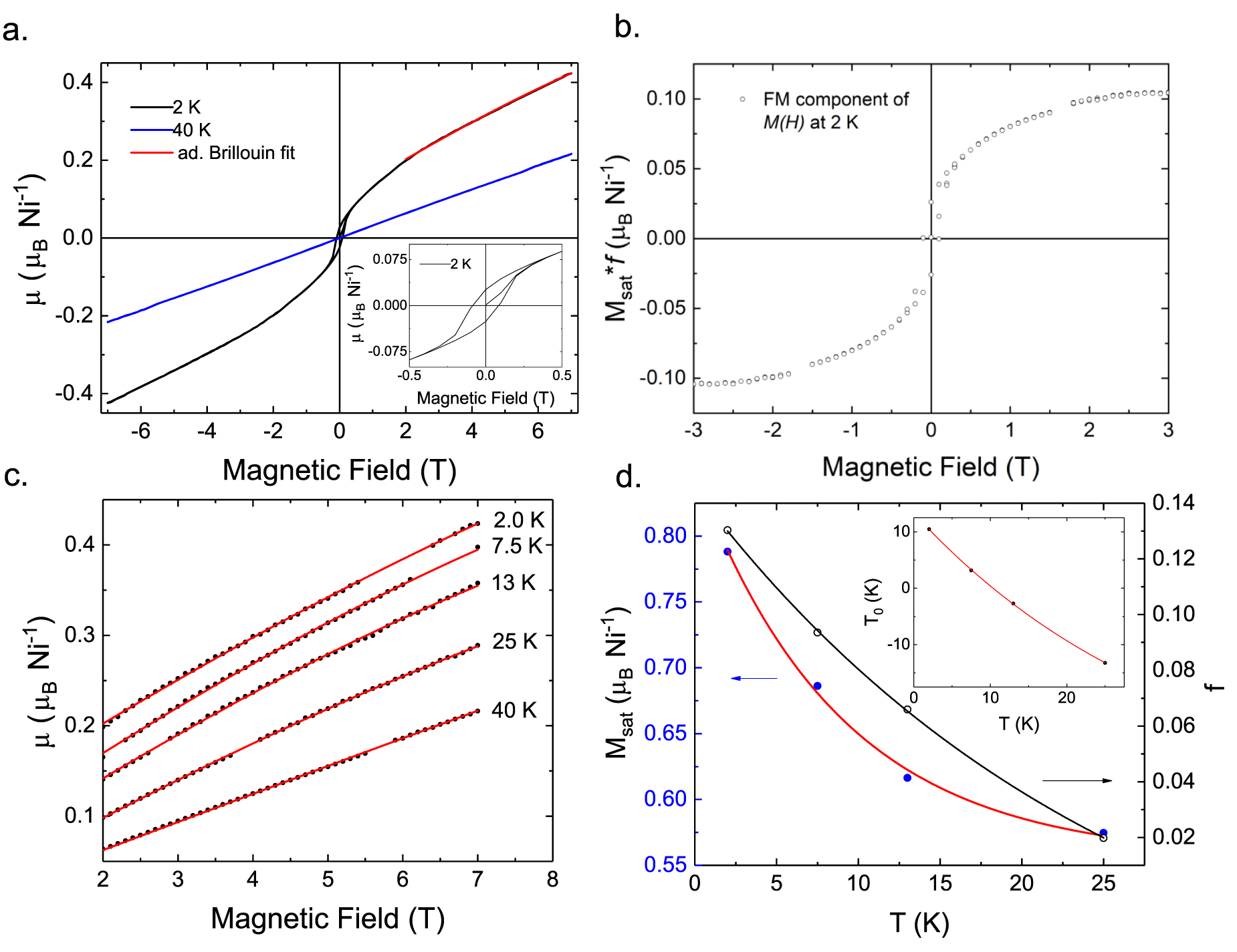 Structural and magnetic studies of the frustrated S = 1 kagome magnet ...