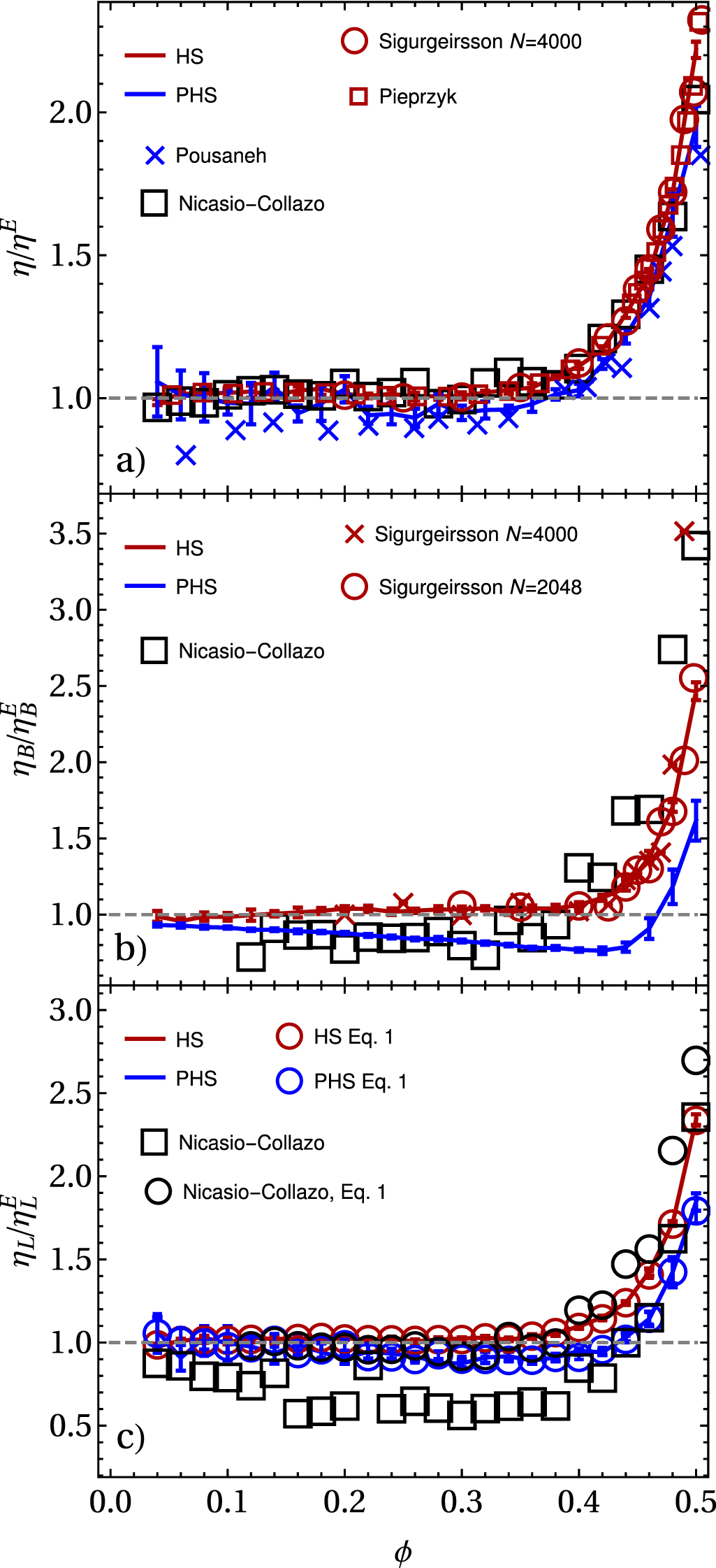 Comment on 'Pseudo hard-sphere viscosities from equilibrium molecular ...
