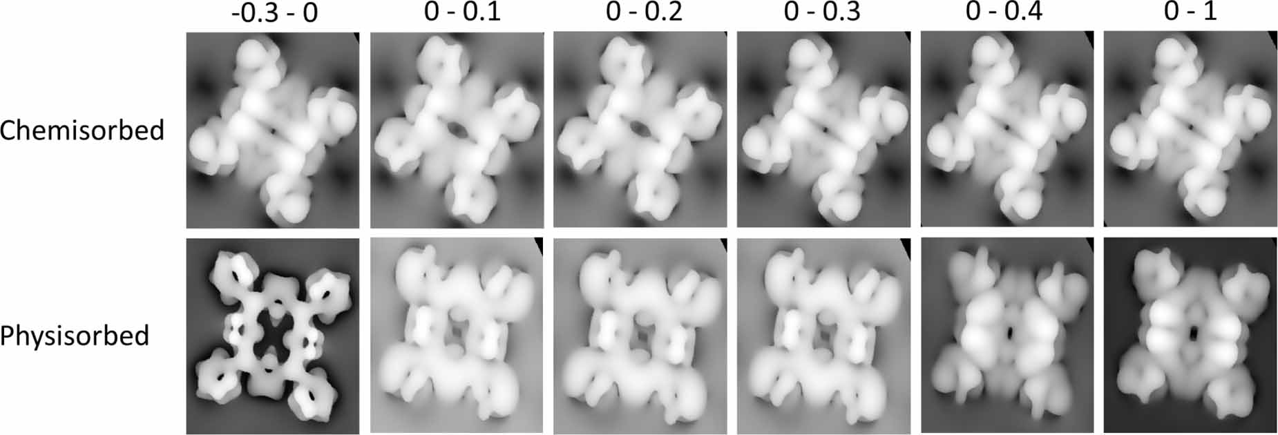 Realization of either physisorption or chemisorption of 2H ...