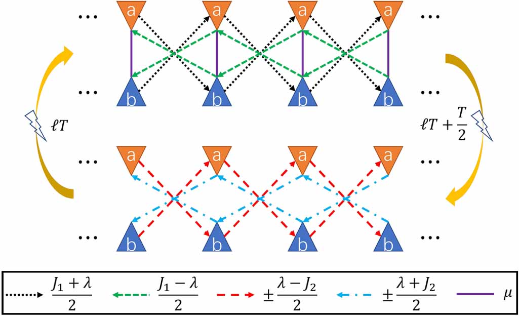 Generalized bulk-boundary correspondence in periodically driven non ...