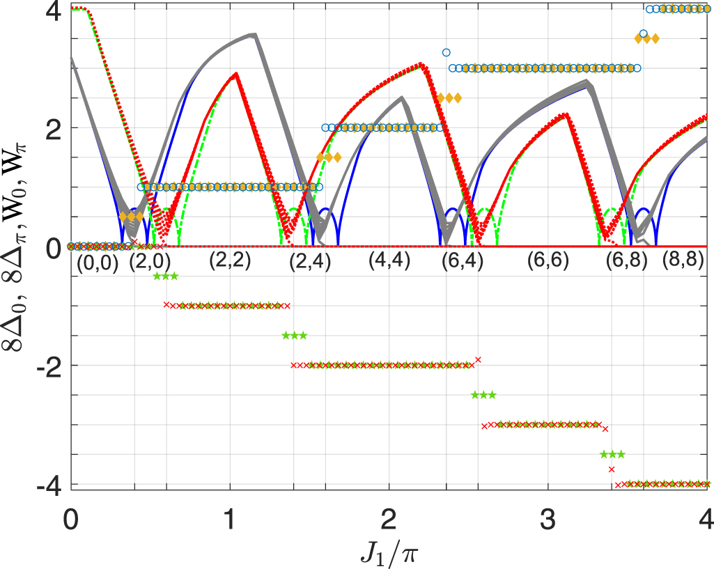 Generalized bulk-boundary correspondence in periodically driven non ...
