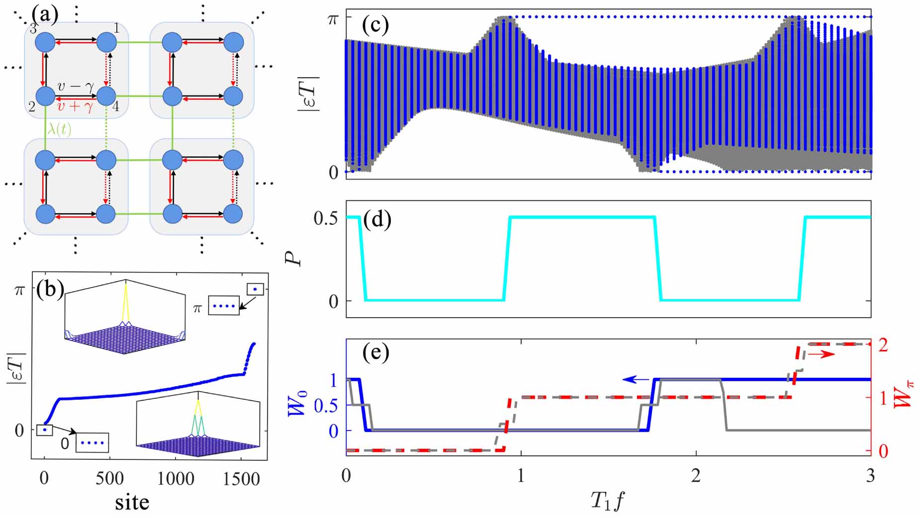 Generalized bulk-boundary correspondence in periodically driven non ...