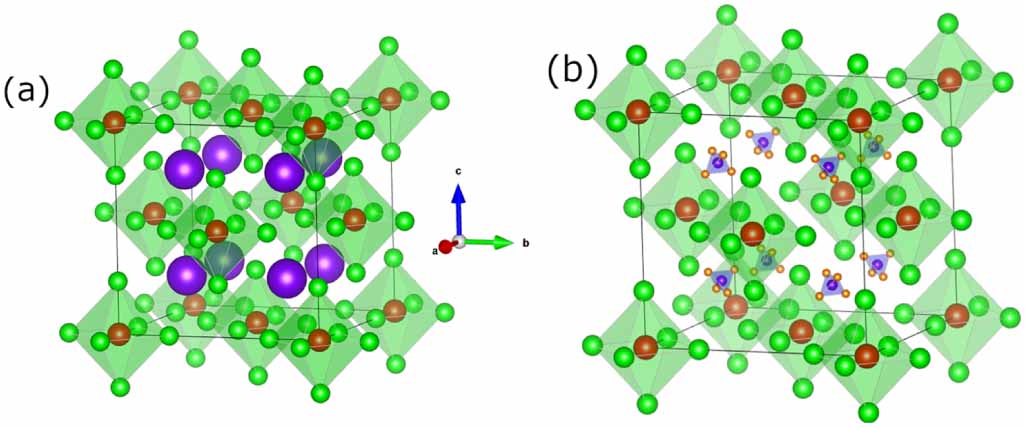 Rotational phase transitions in antifluorite-type osmate and iridate ...