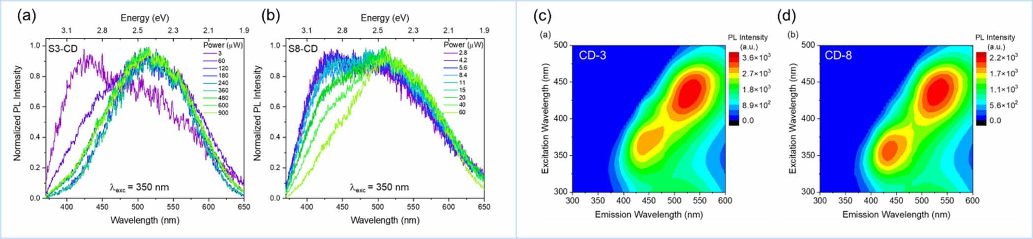 The void side of silica: surveying optical properties and applications ...