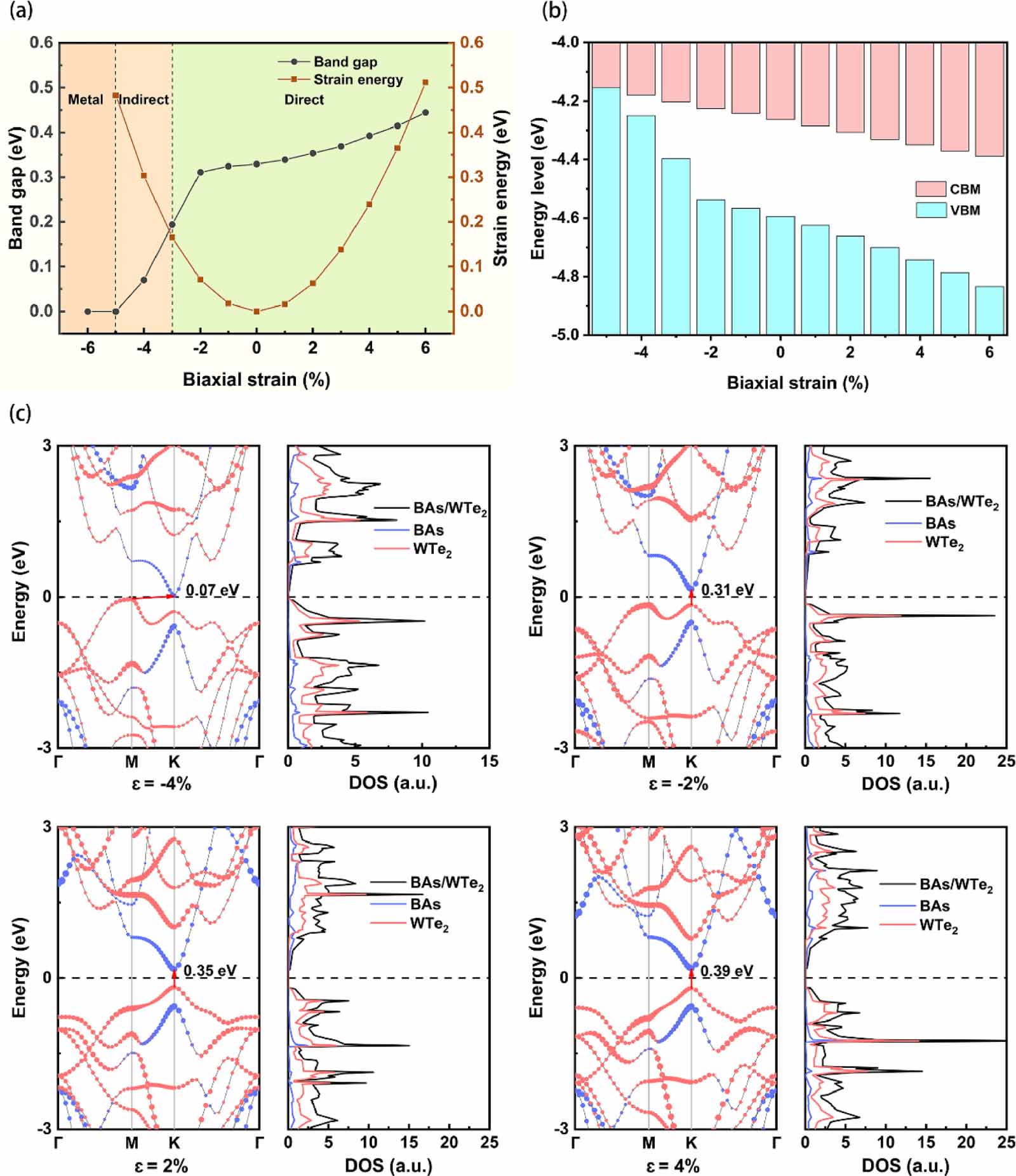 Tunable electronic and optical properties of BAs/WTe2 heterostructure ...