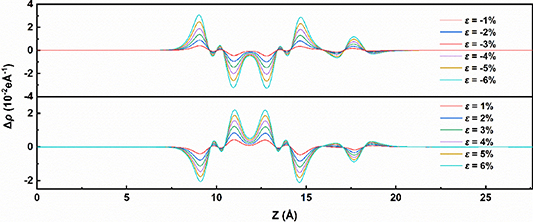 Tunable electronic and optical properties of BAs/WTe2 heterostructure ...
