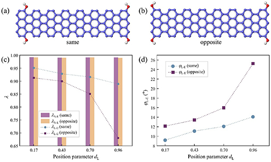 Orientation of graphene nanosheets in suspension under an electric ...
