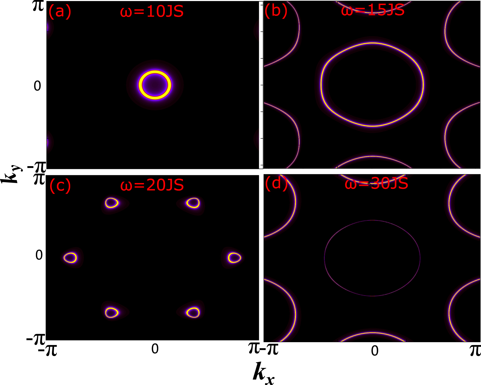 Chirality-selective topological magnon phase transition induced by ...