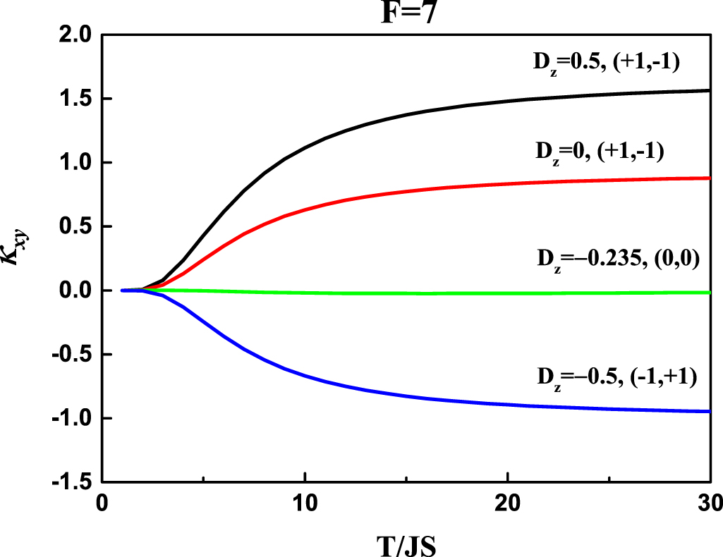 Chirality-selective topological magnon phase transition induced by ...