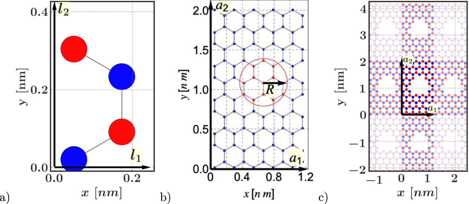 Flat bands without twists: periodic holey graphene - IOPscience