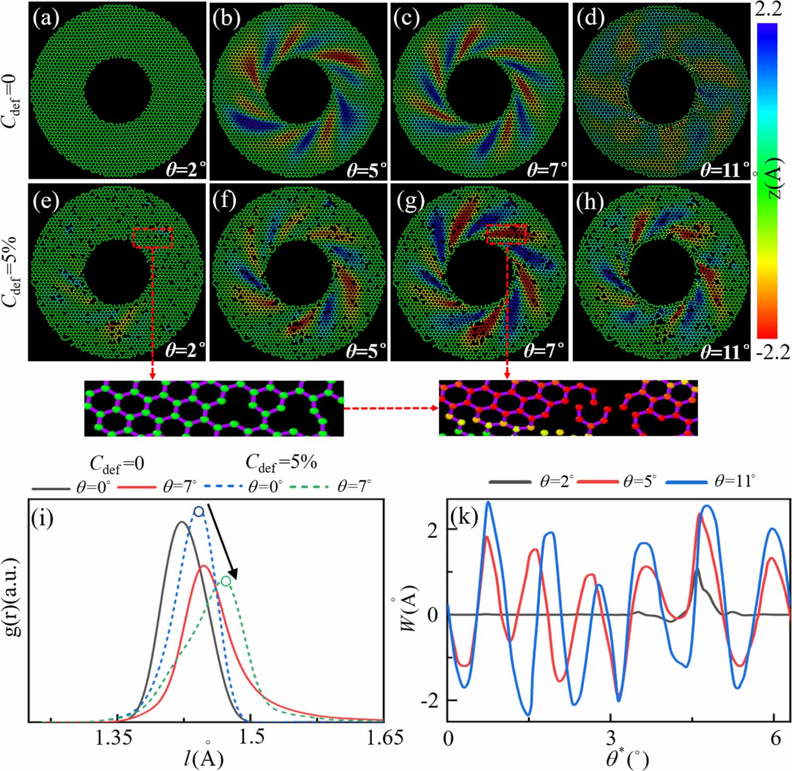Thermal conductivity of wrinkled graphene ring with defects - IOPscience
