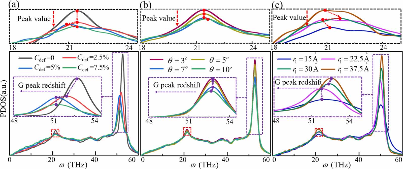 Thermal conductivity of wrinkled graphene ring with defects - IOPscience