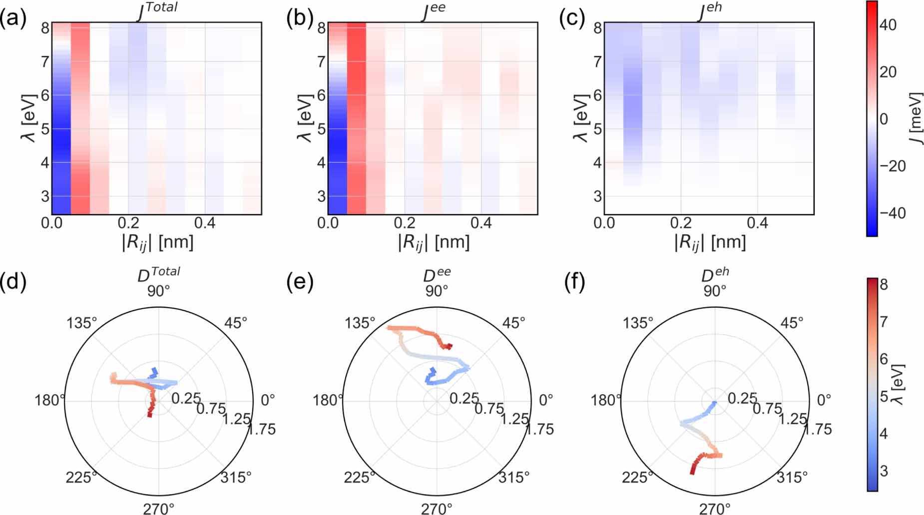 Magnetic exchange interactions at the proximity of a superconductor ...