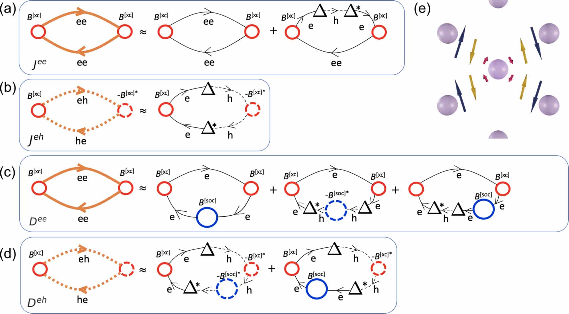 Magnetic exchange interactions at the proximity of a superconductor ...
