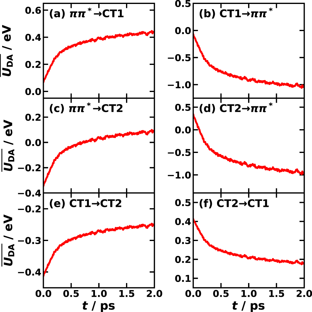 Instantaneous Marcus theory for photoinduced charge transfer dynamics in multistate harmonic ...