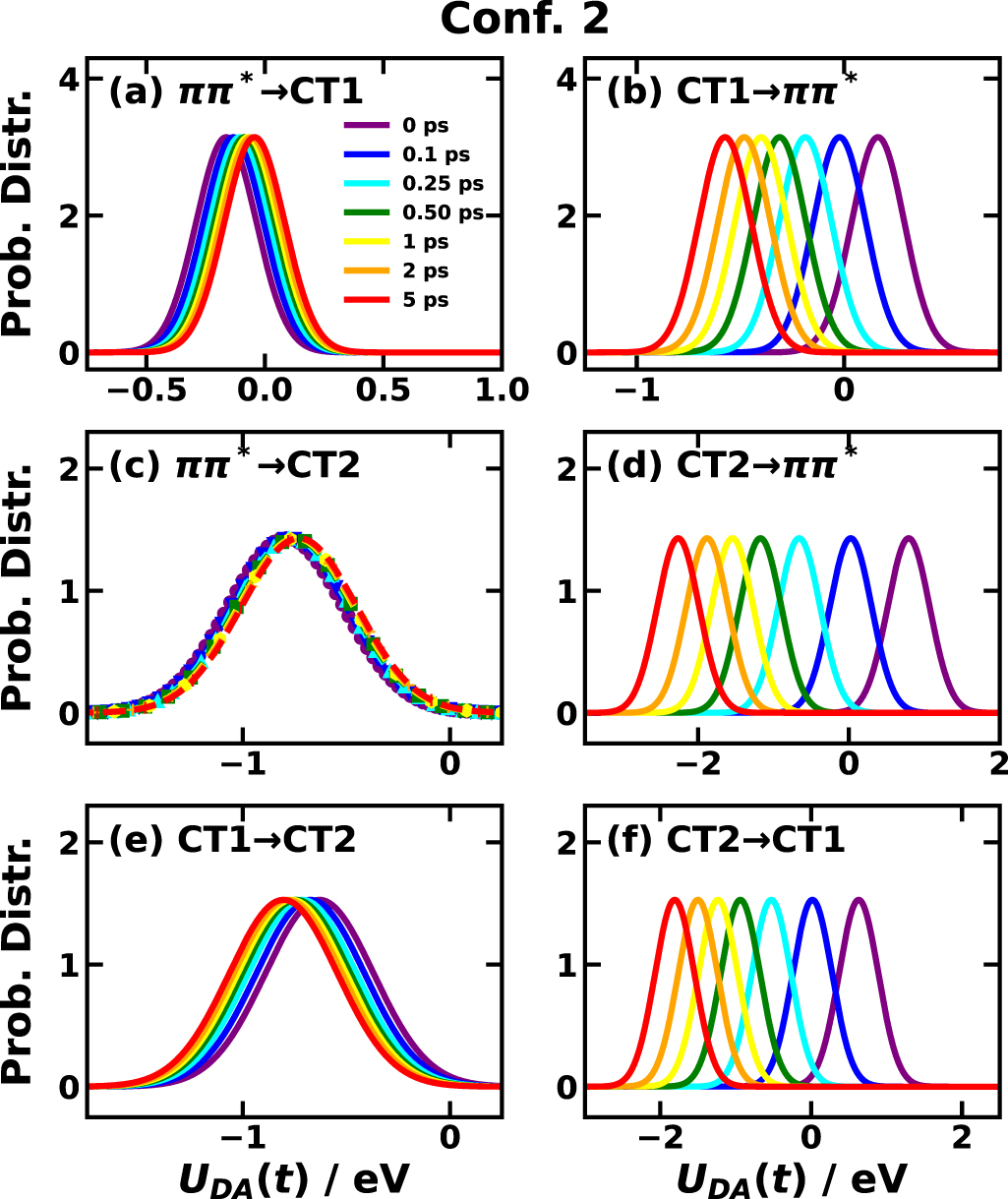 Instantaneous Marcus theory for photoinduced charge transfer dynamics ...