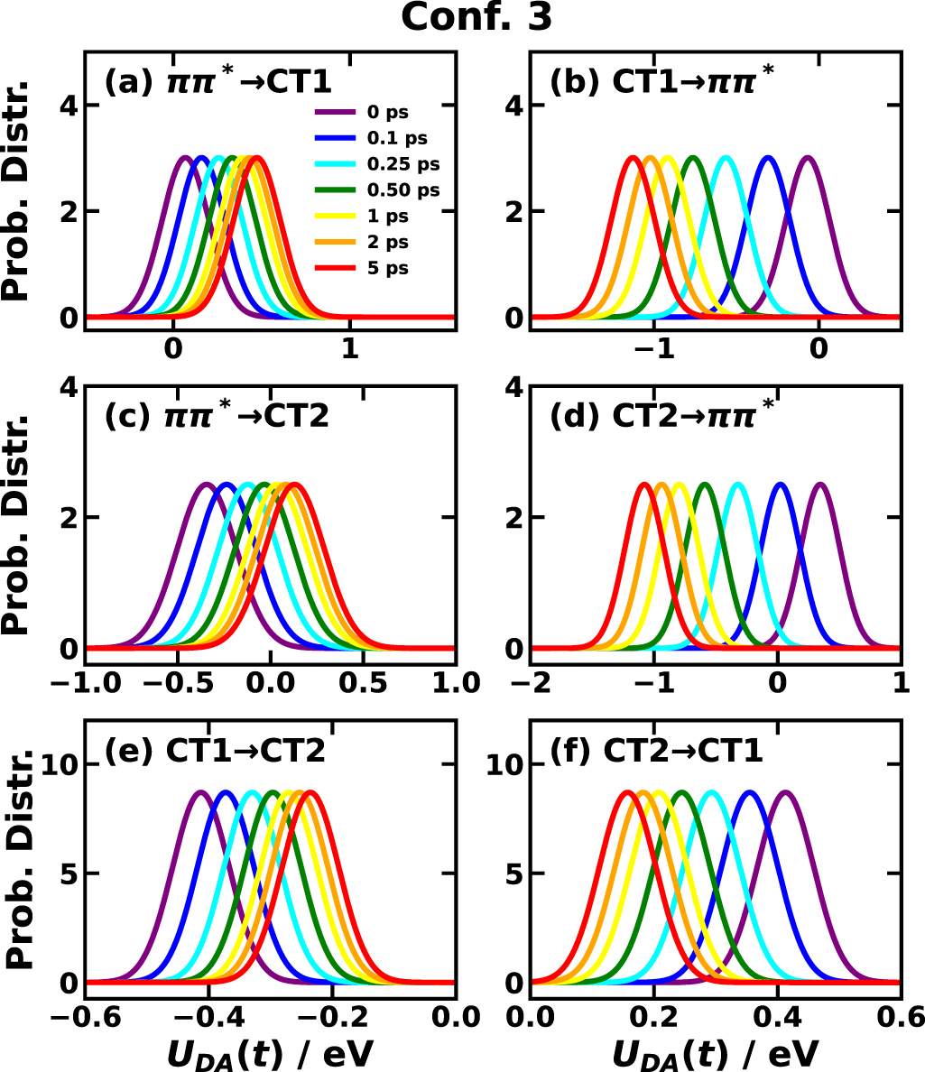 Instantaneous Marcus theory for photoinduced charge transfer dynamics ...
