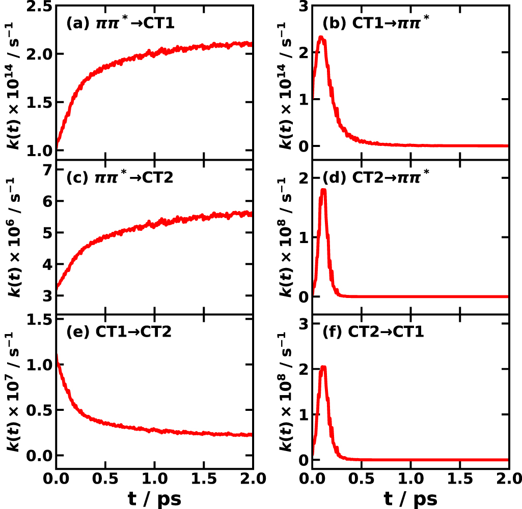 Instantaneous Marcus theory for photoinduced charge transfer dynamics in multistate harmonic ...