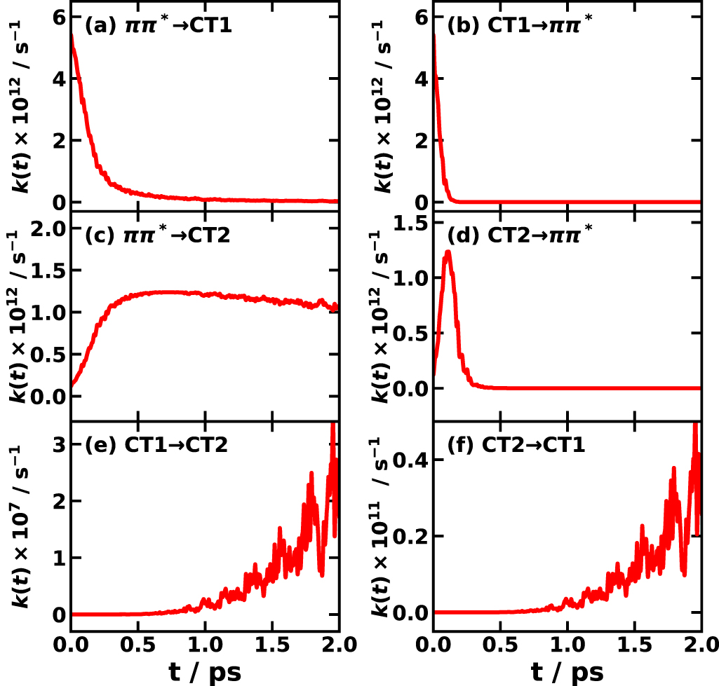 Instantaneous Marcus theory for photoinduced charge transfer dynamics ...