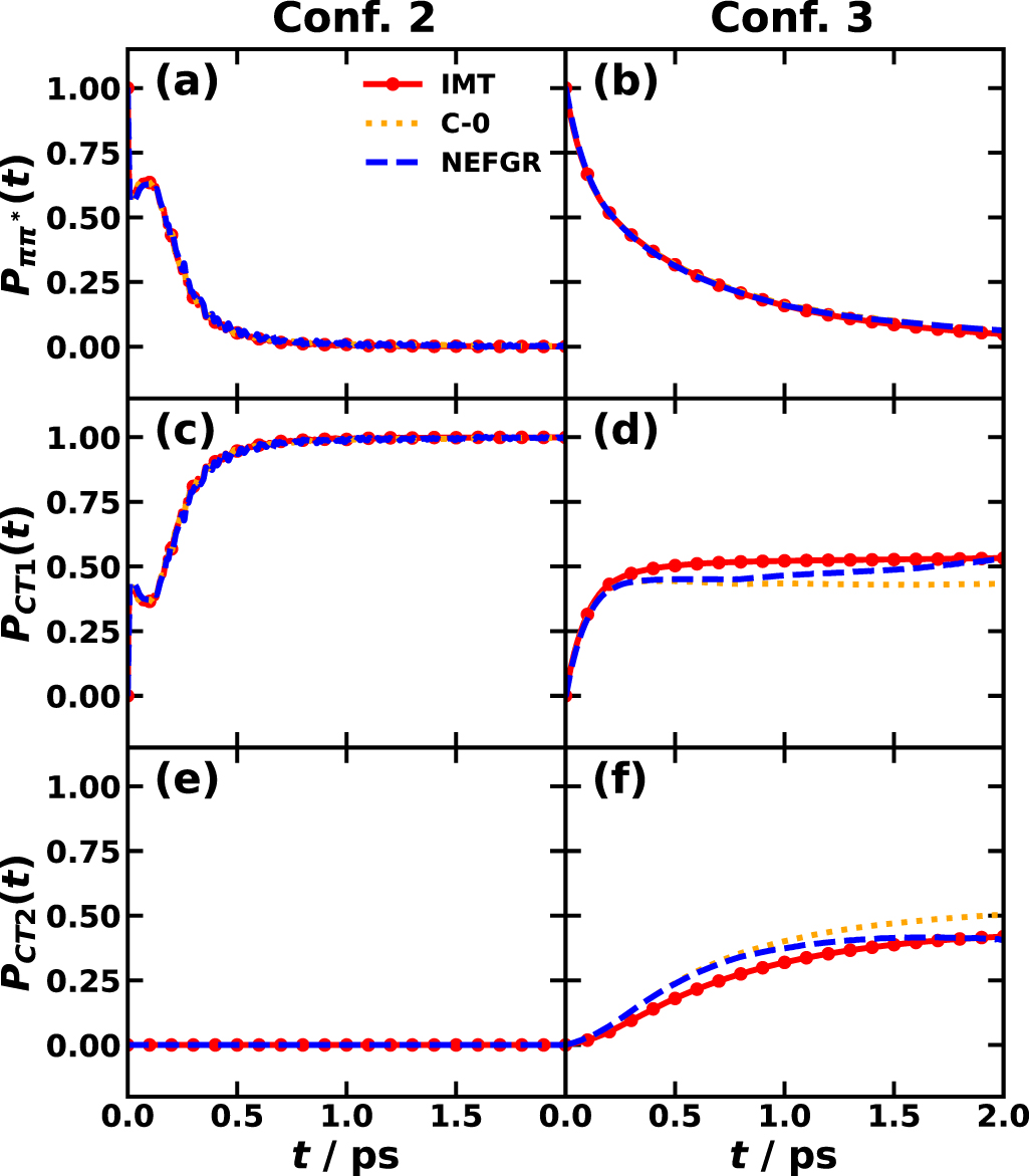 Instantaneous Marcus theory for photoinduced charge transfer dynamics in multistate harmonic ...