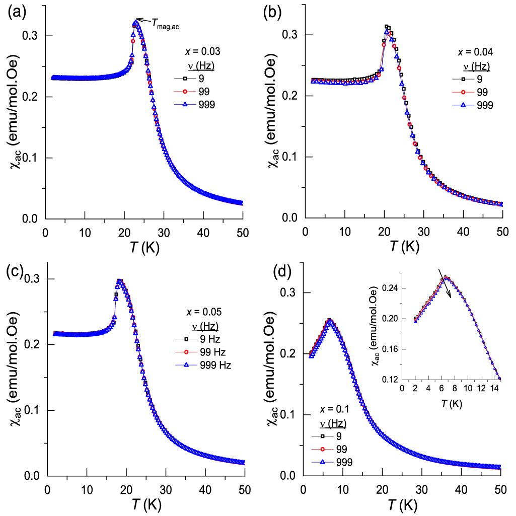 Spin-disorder intervened avoidance of quantum criticality in B20 cubic ...